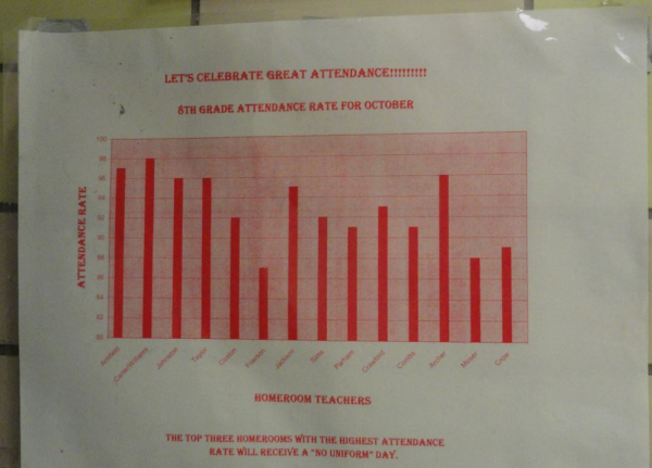 From Culture to Character: Ways to Increase Student Attendance