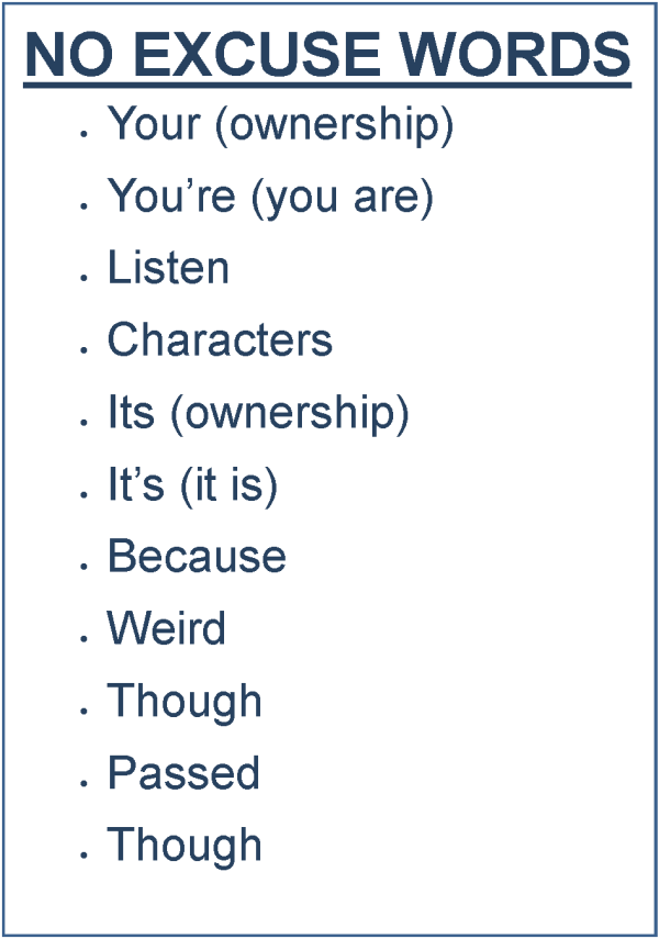 The Power of Anchor Charts