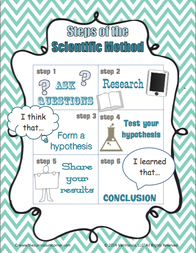 Introduce Primary Students to the Scientific Method - Lesson Plan ...