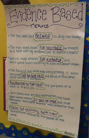 7 Anchor Charts for ELA Common Core Standards