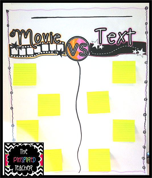 7 Anchor Charts for ELA Common Core Standards