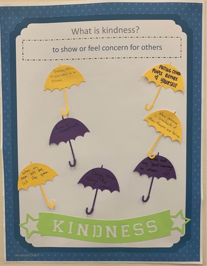 [Lesson Plan] Social-Emotional Learning for Elementary Students: Kindness