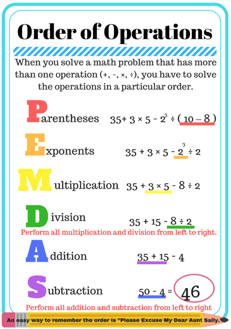 [Lesson Plan] Order of Operations