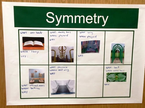 Tips to Choose the Right Visual Aids for Your In-Class Teaching