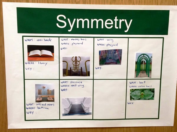 Tips to Choose the Right Visual Aids for Your In-Class Teaching