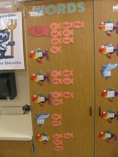 Bulletin Board Ideas for Your Classroom & School Building