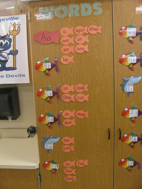 Bulletin Board Ideas for Your Classroom & School Building