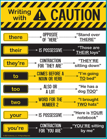 Writing With Caution Poster Download | VariQuest