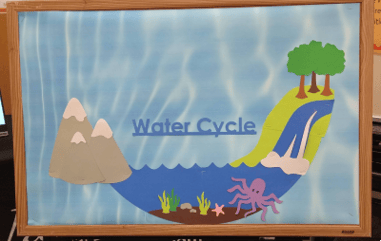 [Video] Tips for Teaching the Water Cycle