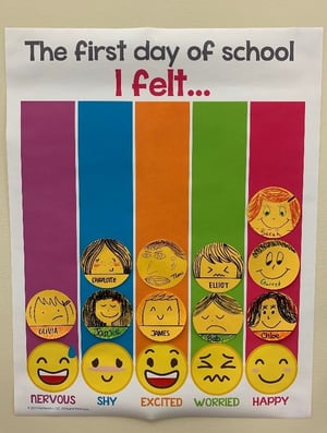 [Lesson Plan] First Day of School Feelings