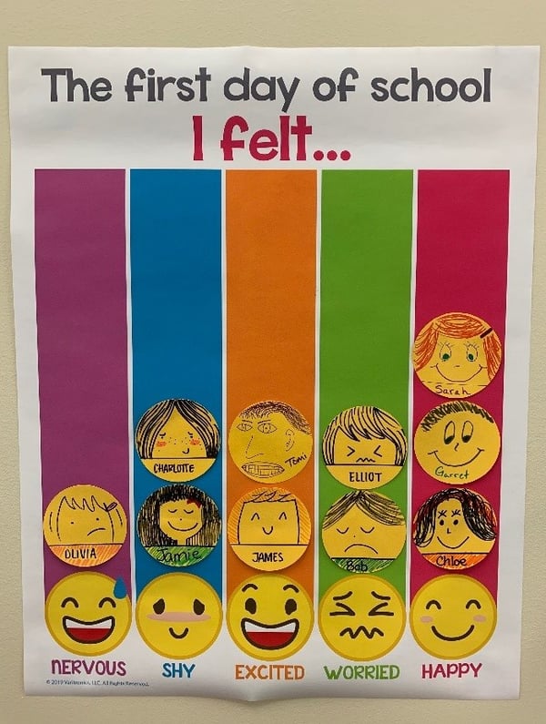 [Lesson Plan] First Day of School Feelings