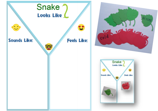 Tips for Hybrid Learning: Using Y-Charts