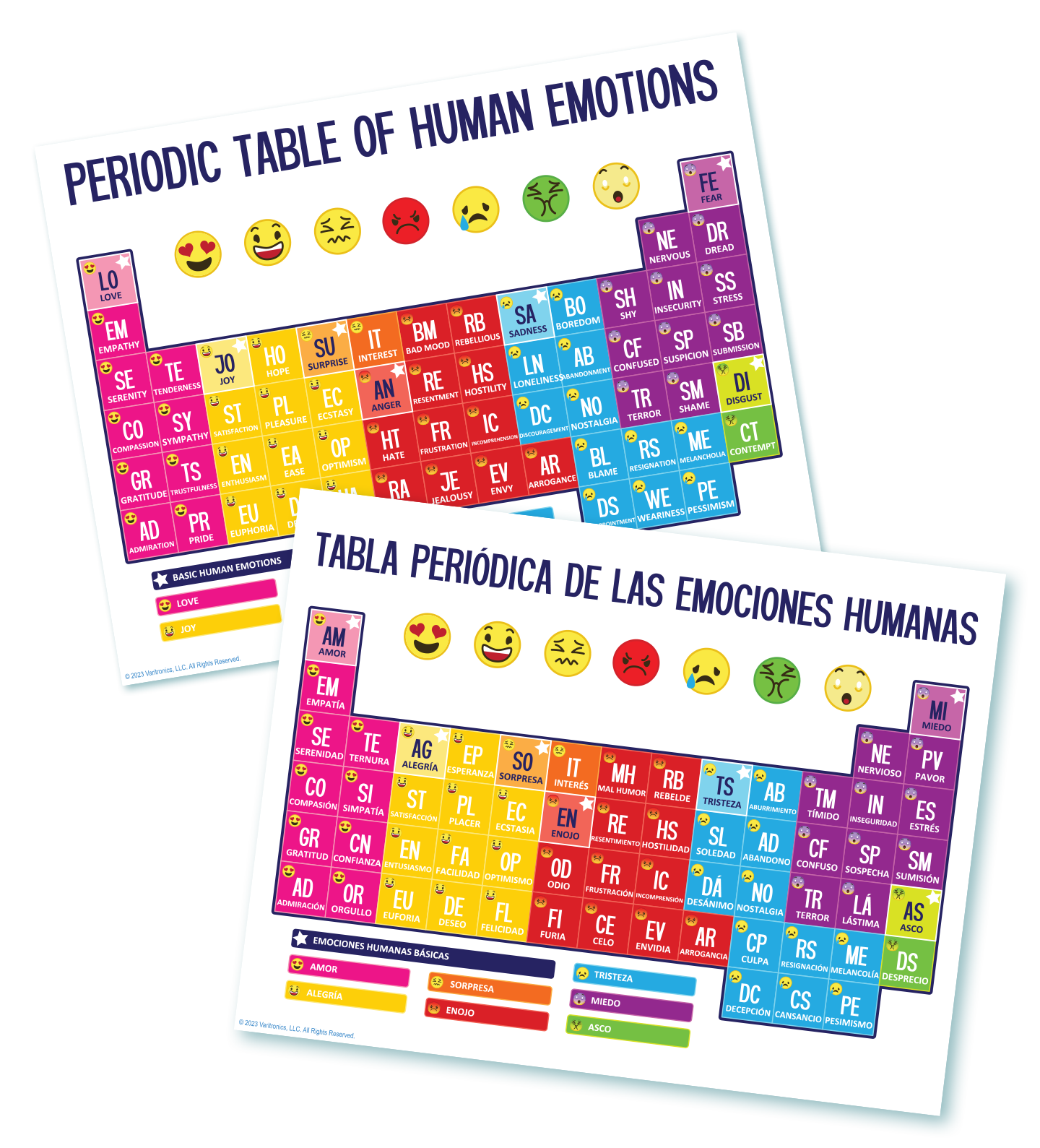 Periodic Table of Human Emotions Poster Pack Download | VariQuest