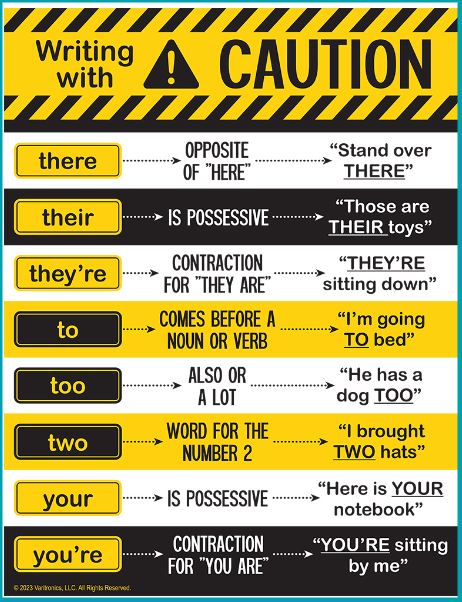 Writing With Caution Poster Download | VariQuest